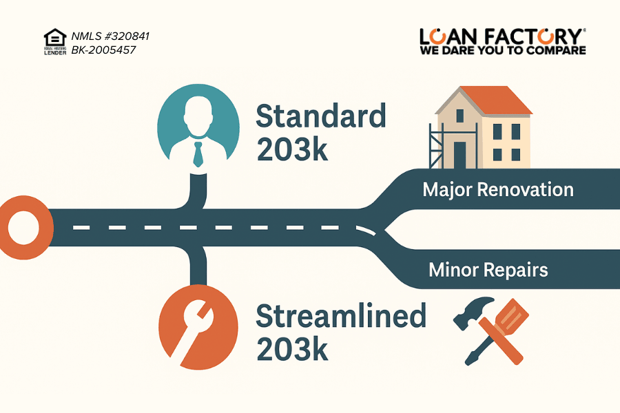 FHA 203k Loan Requirements & Guidelines Explained